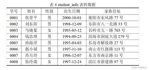 Mysql数据库 【表的创建和管理】mysql 的建表语句在那个元数据库中 Csdn博客