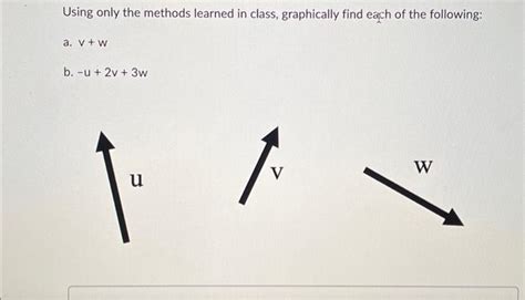 Using Only The Methods Learned In Class Graphically