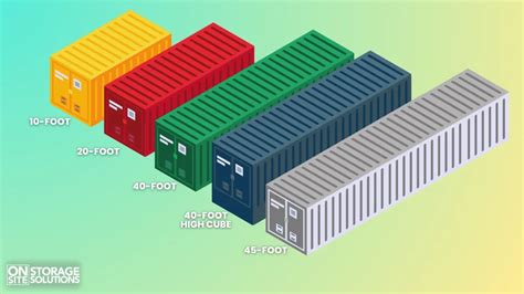 Container Size Chart Container Size Shipping Container Sizes