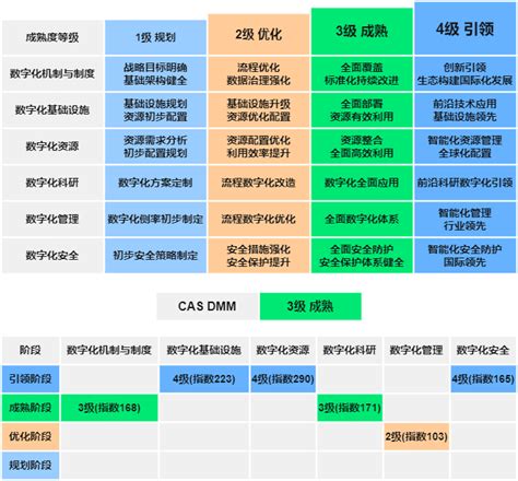 中国科学院评估系统