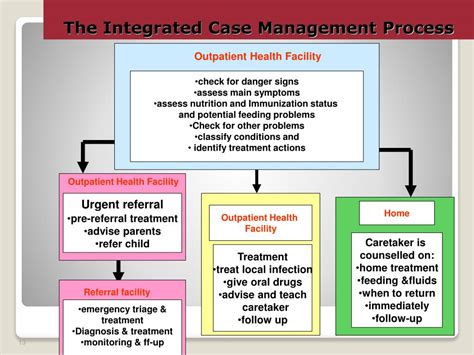 Ppt Imci Powerpoint Presentation Free Download Id984842