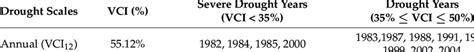 Spatially Averaged Vci Severe Drought Years And Normal Drought Years