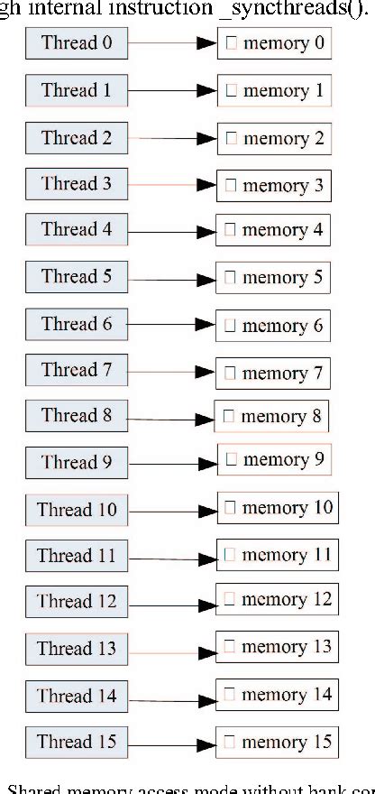 Table 1 From Improved Bilinear Interpolation Method For Image Fast