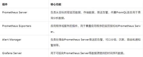 前端 高效设计表格 用我们的html表格生成器轻松搞定 个人文章 Segmentfault 思否 前端 高效设计表格 用我们的html表格生成器轻松搞定 个人文章 Segmentfault 思否
