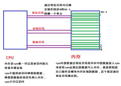 Cpu与内存tpcc值和cpu的对照表 Csdn博客