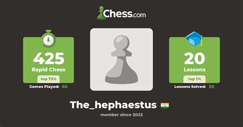 Hephaestus Thehephaestus Chess Profile