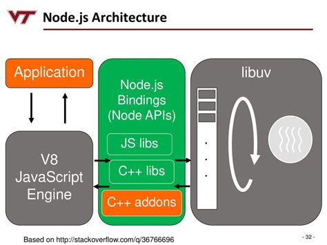 Nodefz Fuzzing The Server Side Event Driven Architecture Ppt Download