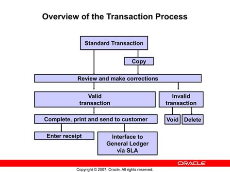 Oracle Receivables Ppt
