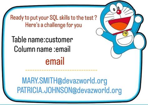 Devaprasath Rs On Linkedin Sql Dataanalyst Learningjourney