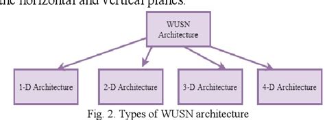 Figure 1 From Analysis Of Clustering Based Hierarchical Routing