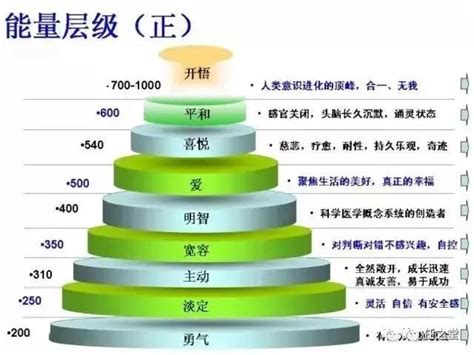 何為正能量 每日頭條