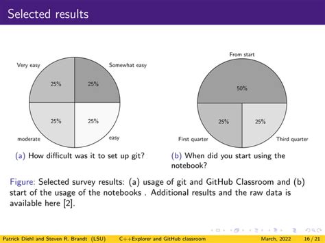 Interactive C Code Development Using Cexplorer And Github Classroom
