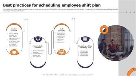 Top 10 Employee Shift Plan Powerpoint Presentation Templates In 2026