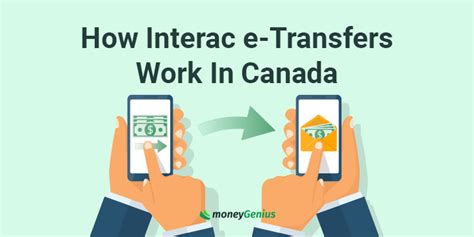 How Interac E Transfers Work In Canada Moneygenius