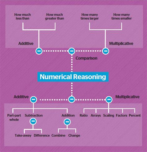 Ks1 And Ks2 Maths Numerical Reasoning Teach Primary