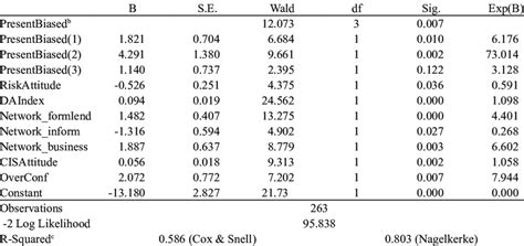 Credit Participation And Explanatory Variables Download Scientific Diagram