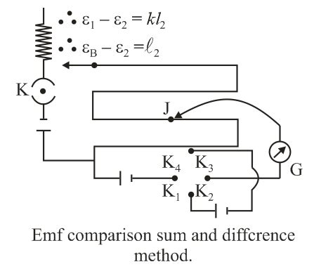 Describe How A Potentiometer Is Used To Compare The Emfs Of Two Cells By Combination Method