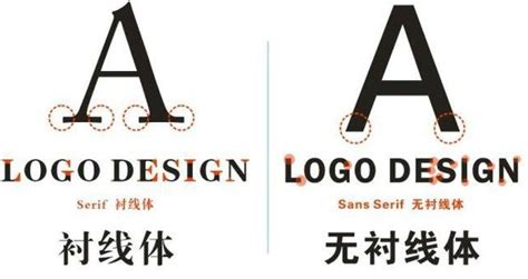 Canvas 字体 Font Canvas 基础教程 简单教程，简单编程