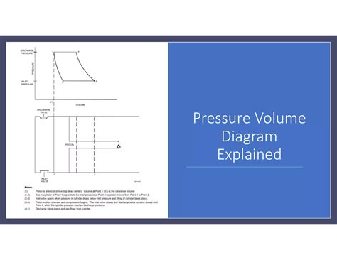 Reciprocating Compressors Pdf