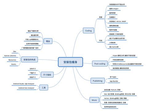Android App安装包瘦身计划 圣骑士wind 博客园