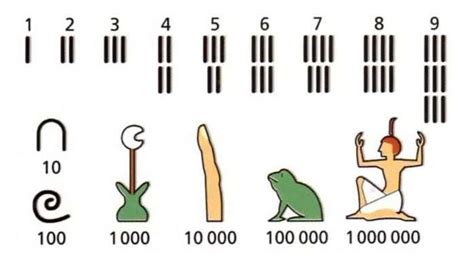 Ejercicios con Números Egipcios Egyptian crafts Montessori math