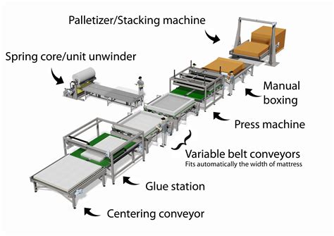 Diagram Automotive Assembly Line Diagram Mydiagramonline