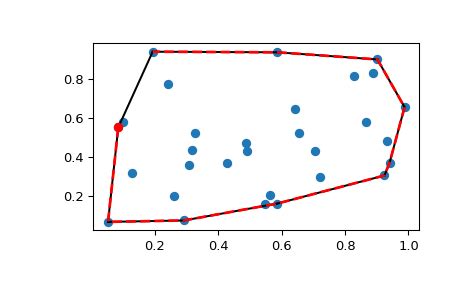ConvexHull SciPy V Manual