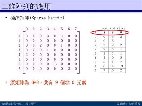 Ppt 第 2 章 陣列結構 Powerpoint Presentation Free Download Id 5819736