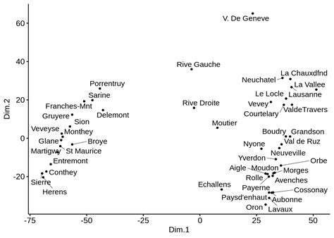 tutorial nonlinear dimensionality reduction methods