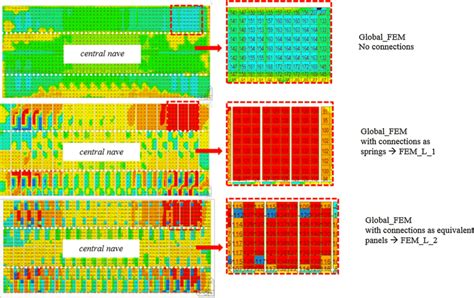 In Plane Shear Acting On The CLT Panels KN M The Areas Where Panels Download Scientific