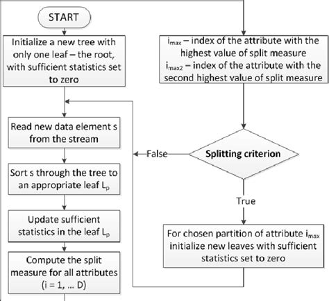 figure 1 from a new method for data stream mining based on the misclassification error