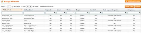Solved Improve Magento Search Results With Relevance Boosting