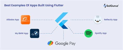 9 Reasons For Outsourcing Flutter App Development In 2024 SolGuruz
