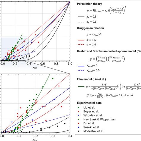A Simulation Results Of Proton Conductivity For The Variation Of