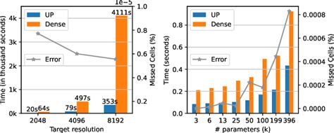 Figure 9 From Improving Efficiency Of Iso Surface Extraction On Implicit Neural Representations