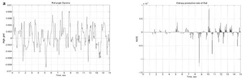 Intelligent Robust Control System Of Robotic Unicycle Based On The End To End Soft Computing