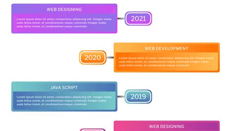 48 Bootstrap Timelines
