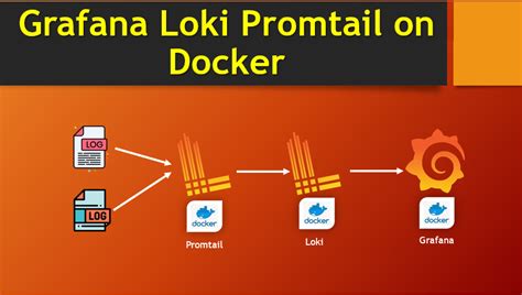 kubernetes chaos engineering meetup docker devops