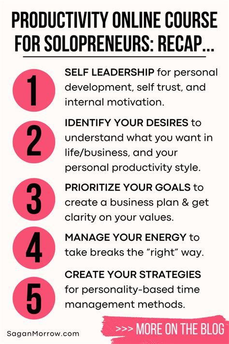 Productivity Framework For Solopreneurs