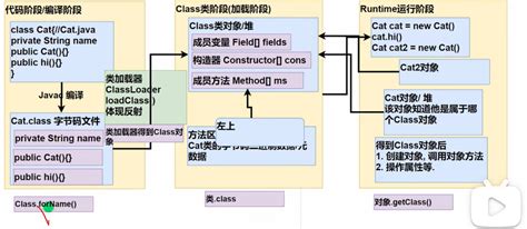 【java】反射 java gettype csdn博客