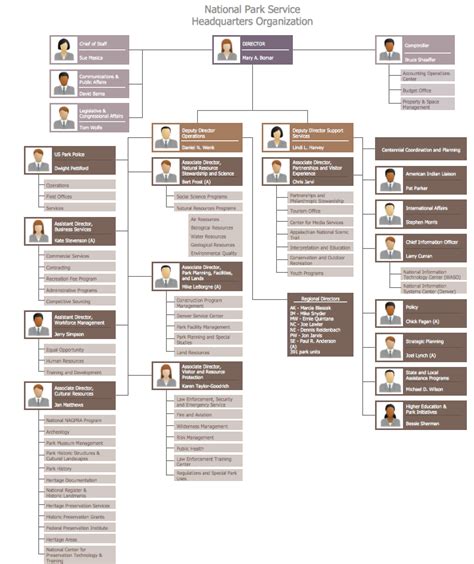 Organizational Structure Organizational Structure Total Quality