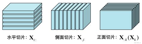 张量分解 cp、tucker分解 张量cp分解 csdn博客