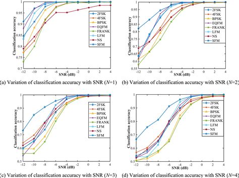 Research On Modulation Recognition Method Of Multicomponent Radar