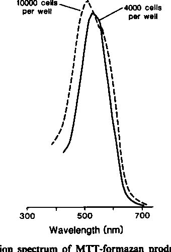 Colorimetric Cell Viability Assay Semantic Scholar