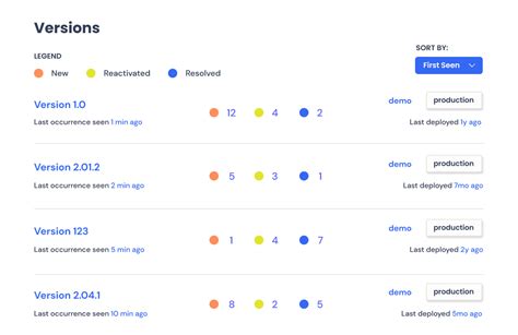 Discover New And Reactivated Errors In Real Time Rollbar