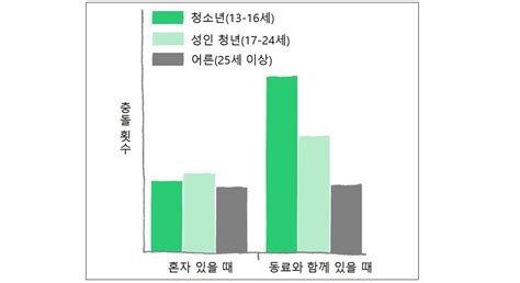 이찬승의 학습과학 특강④ 청소년에 대한 바른 이해 고정관념을 깨자 교육을바꾸는사람들