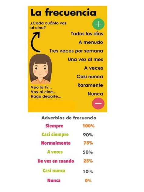 Adverbios De Frecuencia Pdf