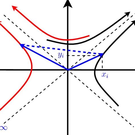 9 Obtaining Nearly Acute Optimal Triangle For π 1 Case B Download