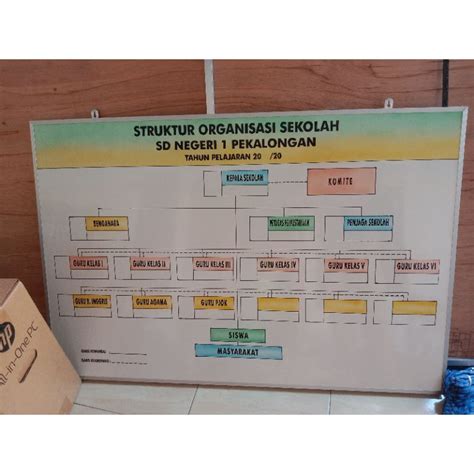 Jual Papan Struktur Organisasi Shopee Indonesia