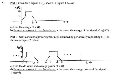 Solved Consider A Signal X T Shown In Figure Below Chegg Com